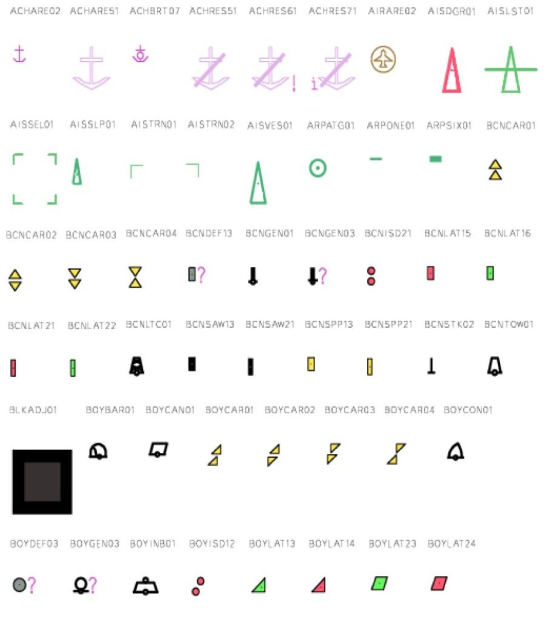 Nye kartsymboler